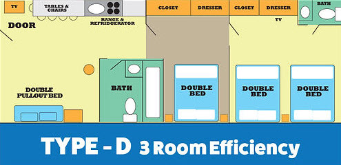 Room Types For Every Budget and Family Size